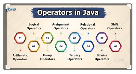 java operators e2ehiring