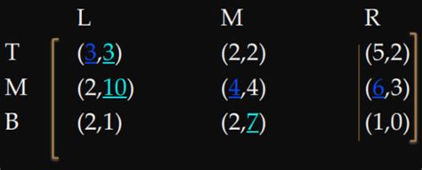 Microeconomics Econ0013 Formulas Definitions And Faqs Flashcards Quizlet