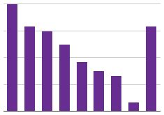 Average MLB Batting Average By Position SavvyRoo