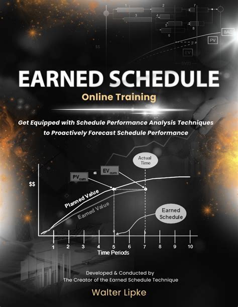 Earnedschedule Earnedvalue Evm Evmtraining Projectcontrols