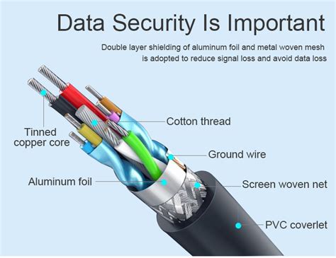 90 Degree Connector USB C To Type C Charger Data Cable With 65w 100W 240W Usb4 Generation Fast