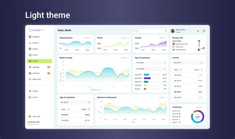 Dashboard Design Ux Ui On Behance