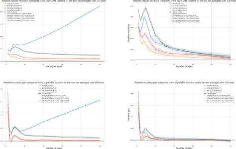 A Better Method To Enforce Monotonic Constraints In Regression And Classification Trees