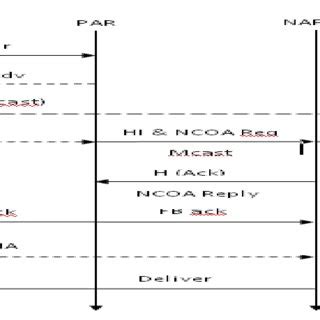 Time Line Chart For Proposed Work Download Scientific Diagram