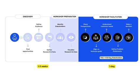 What Is Problem Framing