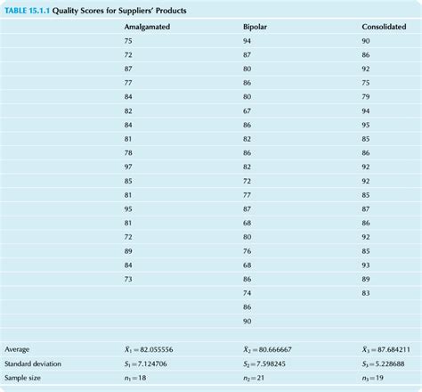 Solved A 15 Use Multiple Regression With Indicator