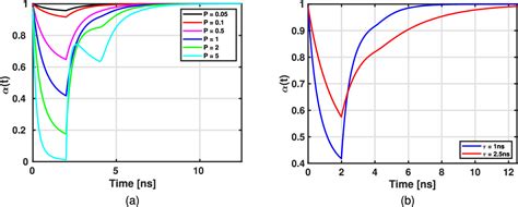 Figure 10 From Toward Constraintless Time Correlated Single Photon Counting Measurements A New