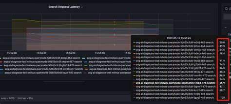 Bug Segments Search In One Querynode Is Serial And Time Cost Of Reduce Search Result Is
