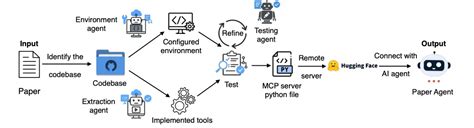 Top Dsa Sheets To Crack Any Coding Interview 🚀💻 By Hemanth Raju