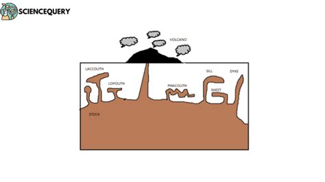 Lopolith Definition And Formation Sciencequery