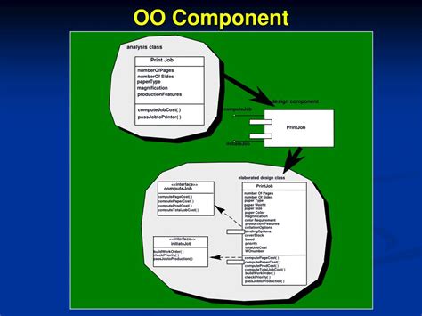 ppt lecture 11 user interface design and component level design