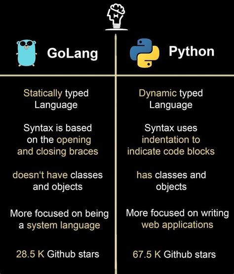 goland vs python 👍