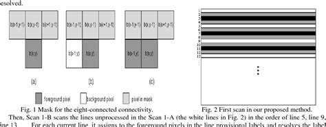 Figure 8 From A New Connected Component Labeling Algorithm Semantic Scholar