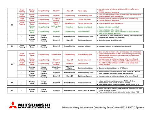 Mitsubishi Electric Thermostat Error Code 2502 At David Montelongo Blog