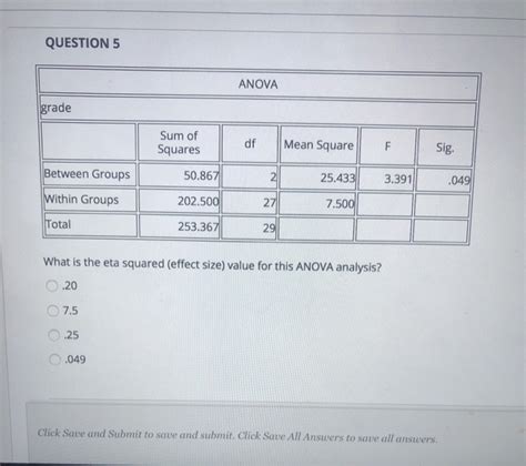 Solved Question 5 Anova Grade Sum Of Squares Df Mean Square