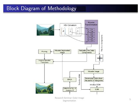 dr arfan jaffar genetic algorithm and som based fuzzy hybrid