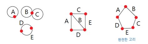 퀴즈 나뉘어진 끈을 랜덤하게 이어붙여서 원고리이 될 확률은