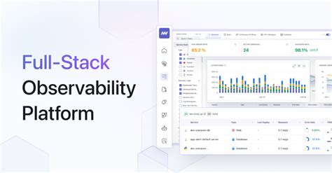 Full Stack Cloud Observability Middleware