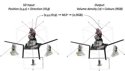Figure 1 From A Critical Analysis Of Nerf Based 3d Reconstruction Semantic Scholar