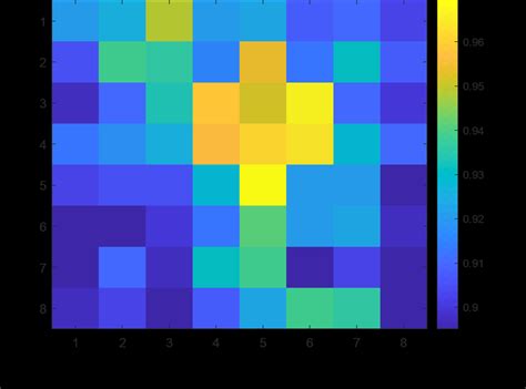 Accuracy Map Of Fall Detection Based On Data Collected From Ir Sensor Download Scientific