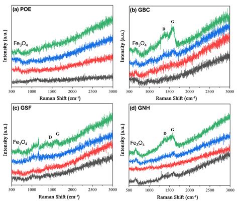 Lubricants Free Full Text Stability And Tribological Performance Of Nanostructured 2d