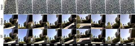 Video Frames Generated From Exocentric View To Egocentric View On Download Scientific Diagram