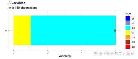 R语言探索性数据分析 EDA 知乎