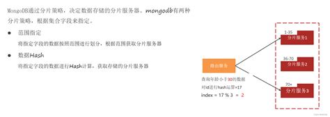 Java 探花交友项目day5 推荐好友列表 Mongodb集群 发布动态，查询动态 圈子功能黑马探花交友 Csdn博客