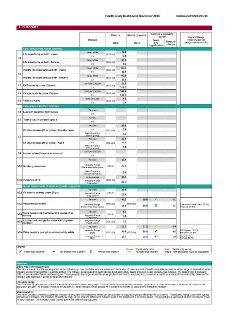Public Health Outcomes Framework Health Equity Report Datapack