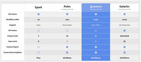 Datatype Agnostic Table Reusable Element Reuse Your Clickable Table