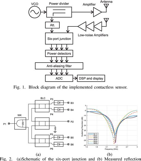 Figure 1 From Design Of A Contactless Vital Signal Sensor Based On Six Port Technology And