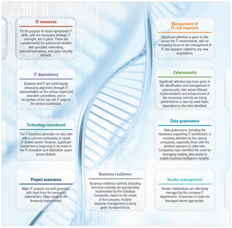Governance Combined Assurance Model Bidvest Group Limited Annual