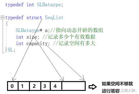 【数据结构】顺序表的学习