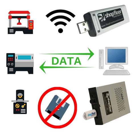 Shop Floor Automations Hardware Info Request Form