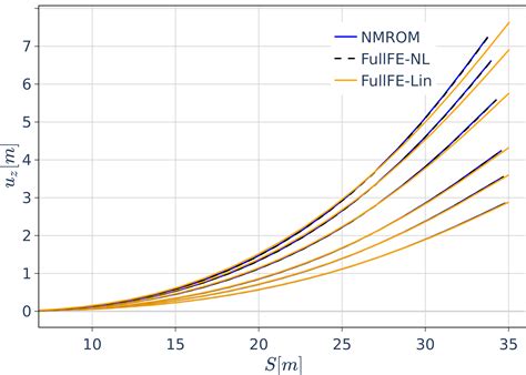 12 A Nonlinear Sailplane Wing Model With Feniax — Dapta Docs