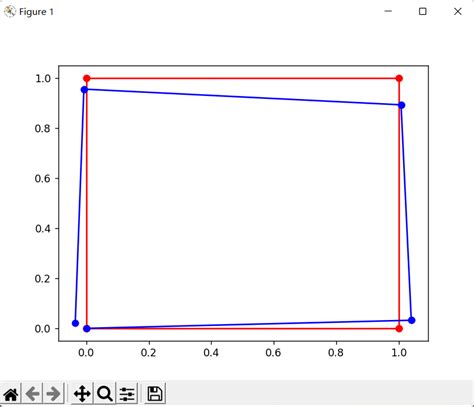 随机生成slam 真值和里程计值的 G2o 文件（python实现）g2o Dataset Csdn博客