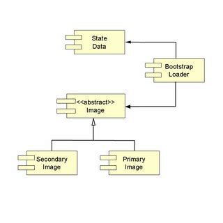 Embedded System Components Download Scientific Diagram