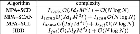 Table 1 From Design And Optimization Of Joint Iterative Detection And