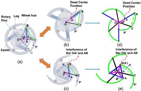 Figure 3 From Design And Analysis Of A Bi Directional Transformable Wheel Robot Trimode
