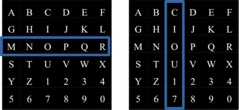 Implementations Of The P300 Bci Speller Sapien Labs Neuroscience Human Brain Diversity Project