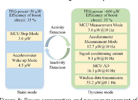 Figure 8 From Self Powered Wearable Limb Motion Monitoring System Using Flexible Thermoelectric