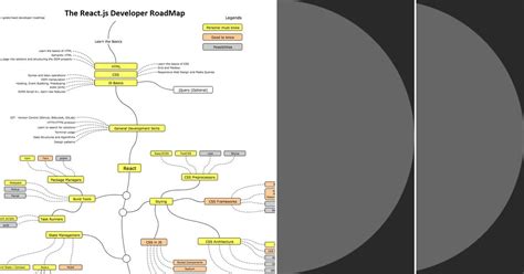 List Developer Curated By Manjunath H N Medium