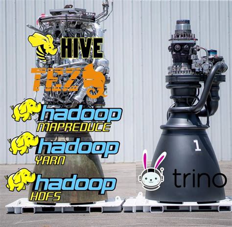 Mohd Izhar Firdaus Ismail On Linkedin Hadoop Hive Impala Trino Mohd Izhar Firdaus Ismail On Linkedin Hadoop Hive Impala Trino