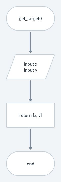 Python Missiles Time2code