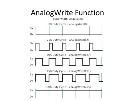 Ppt Aar Workshop Arduino Programming Powerpoint Presentation Free