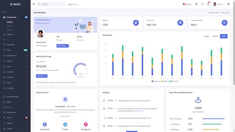 Top 10 Node Js Dashboard Template
