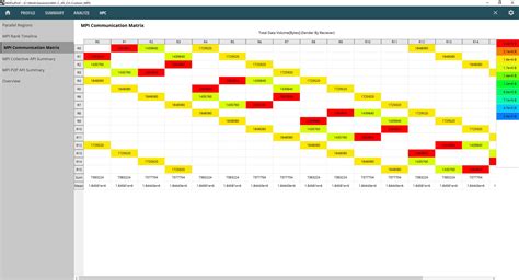 Amd Uprof Performance Analysis Amd