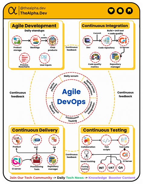 alaeddine hamdi on linkedin devops engineering softwareengineering