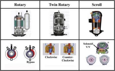 Different Types Of Gas Compressors At Charles Reinhardt Blog