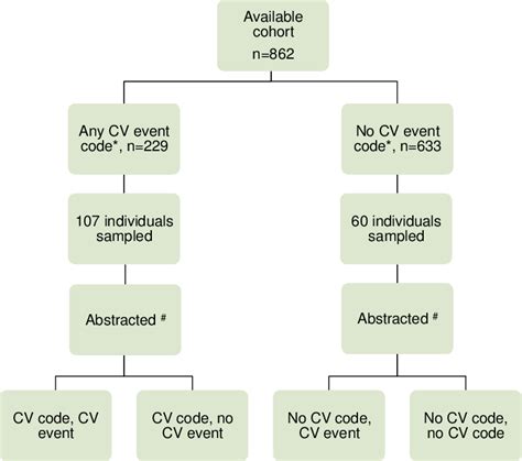 Study Subject Sampling Methodology Download Scientific Diagram